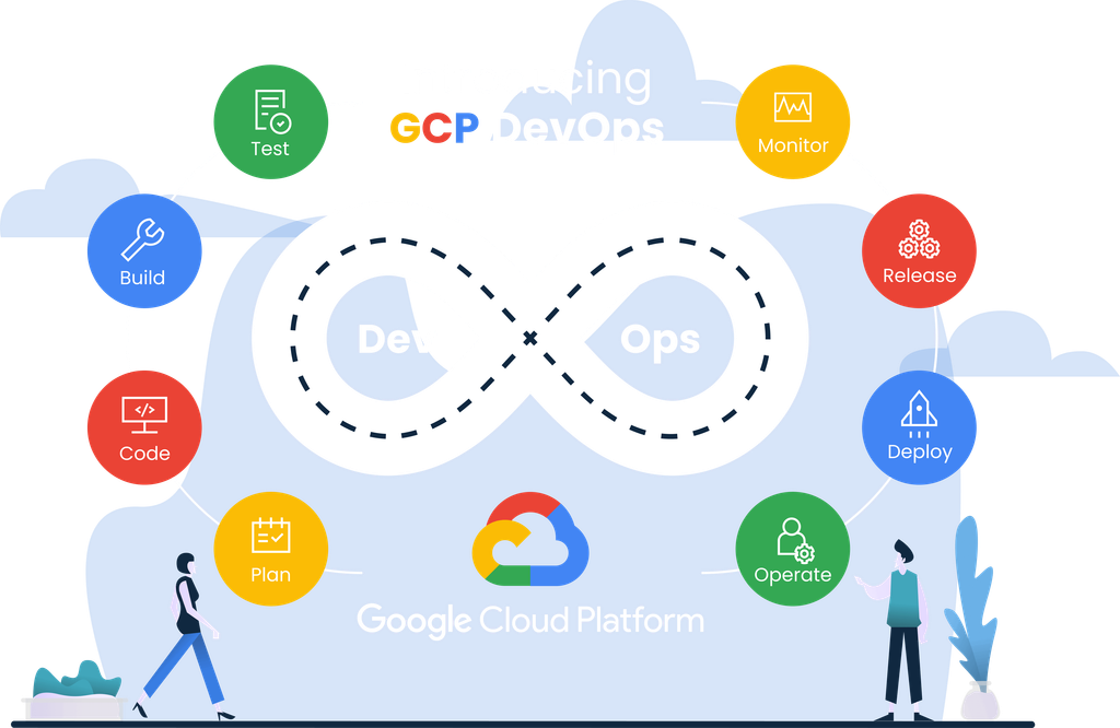 Implementing a DevSecOps CI/CD Pipeline on GCP: Introduction to the ...
